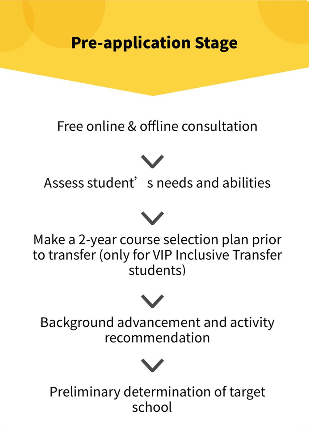 转学服务 | 清柚教育[官网] -Cheersyou- 留学申请、GRE培训、清柚留学